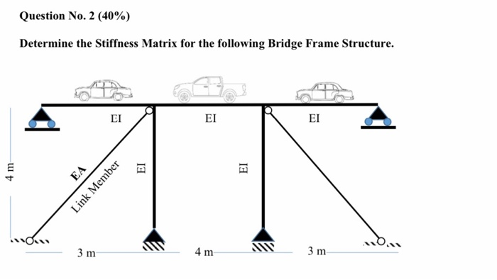 Solved Question No. 2 (40%) Determine the Stiffness Matrix | Chegg.com