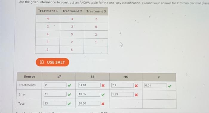 Solved Use the given information to construct an ANOVA table | Chegg.com