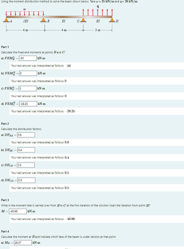 Solved Using the moment distribution method to solve the | Chegg.com