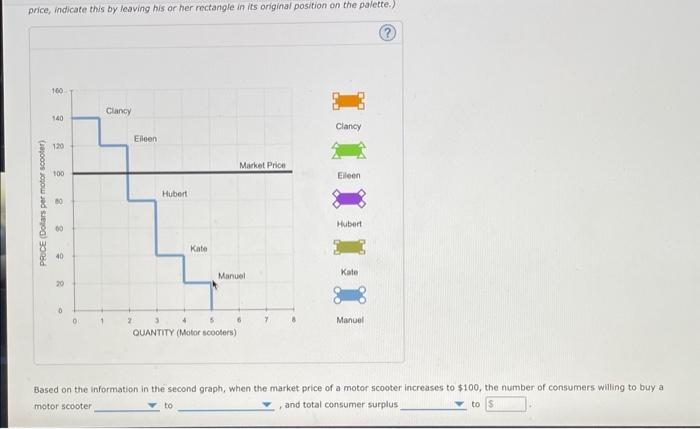 Solved 3. Consumer surplus for a group of consumers The | Chegg.com