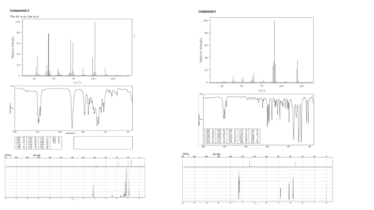 Solved For each compound give,Structure (draw sturcture)NMR | Chegg.com