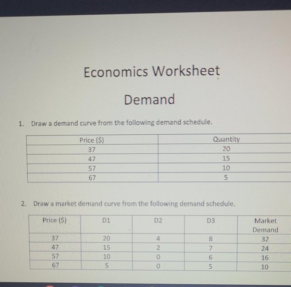 Solved Economics Worksheet Demand 1. Draw a demand curve | Chegg.com