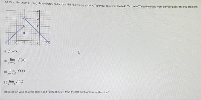 Solved Consider the graph of f (2) shown below and answer | Chegg.com