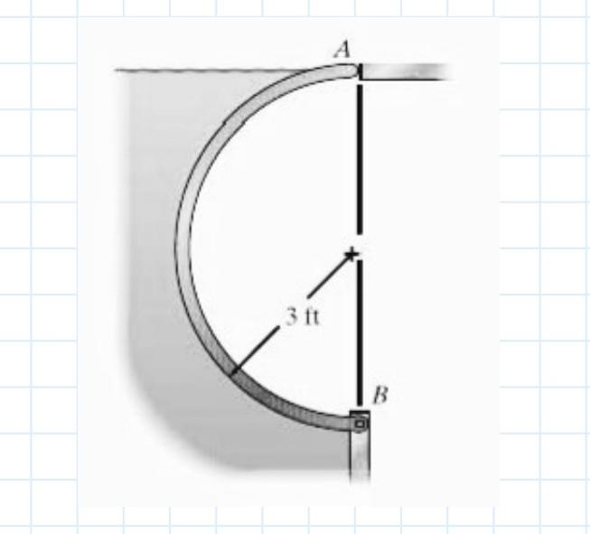 The following figure shows a The plate curved, | Chegg.com