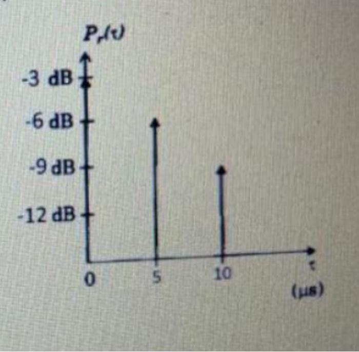 Solved concert db to watts with proper formula | Chegg.com