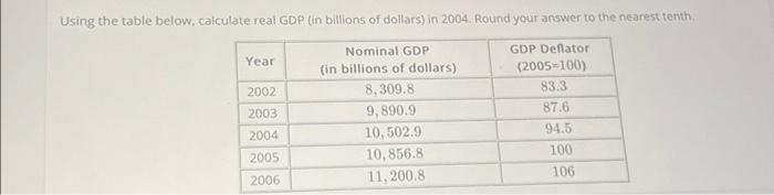 Solved Using the table below, calculate real GDP (in | Chegg.com