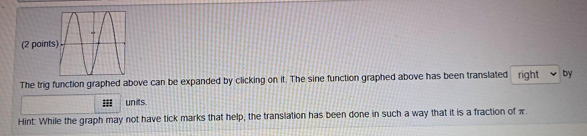 Solved (2 points) The trig function graphed above can be | Chegg.com