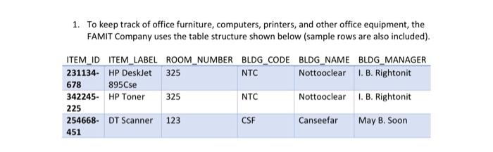 1. To keep track of office furniture, computers, | Chegg.com