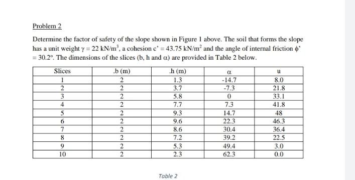 Solved Determine the factor of safety of the slope shown in | Chegg.com