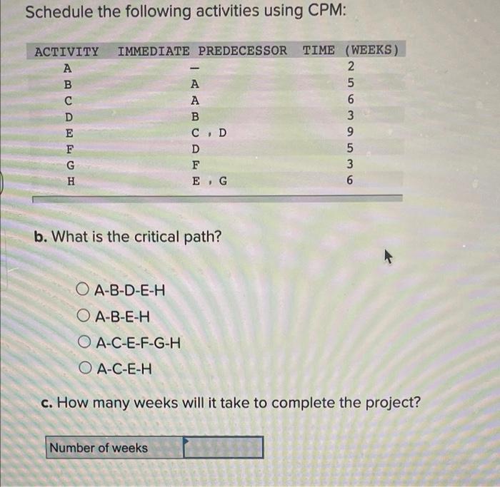Solved Schedule the following activities using CPM: | Chegg.com