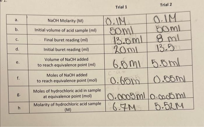 Trial 1 Trial 21. Show all calculations below for | Chegg.com