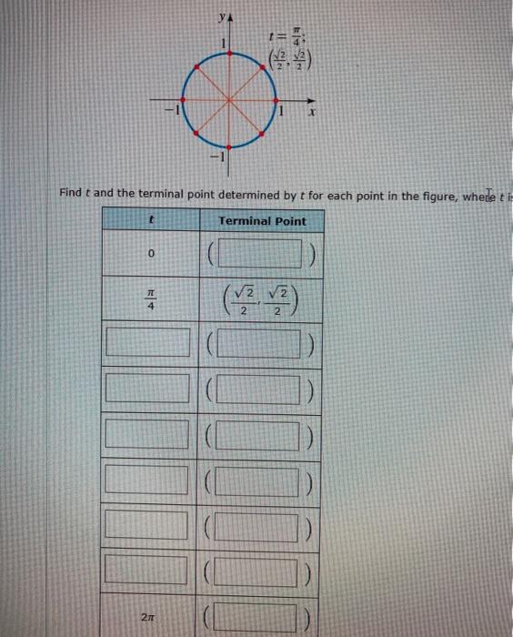 Solved x Find t and the terminal point determined by t for | Chegg.com