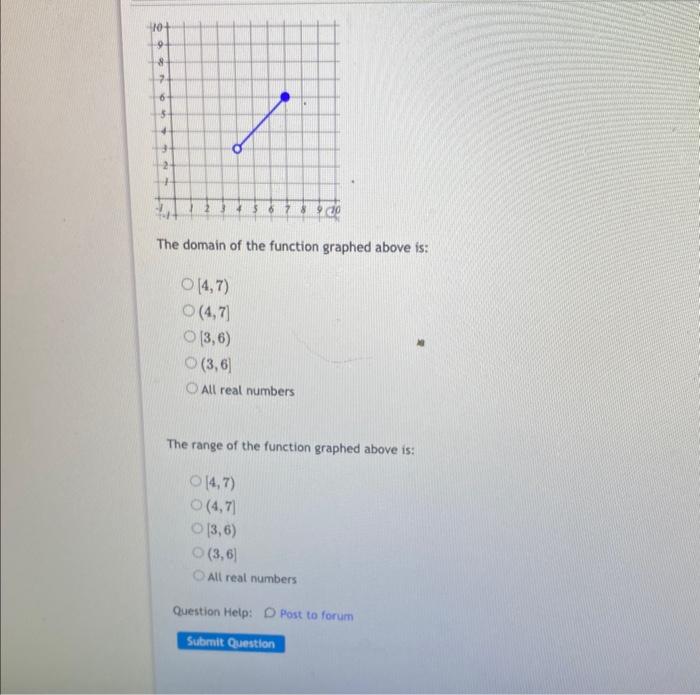 Solved The domain of the function graphed above is: [4,7) | Chegg.com