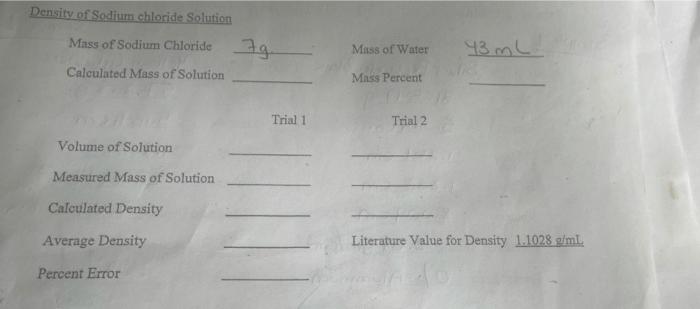 Solved Density of Sodium chloride Solution Mass of Sodium | Chegg.com