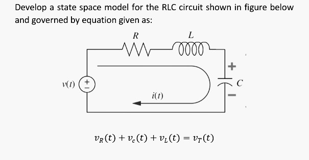 Solved Develop a state space model for the RLC circuit shown | Chegg.com