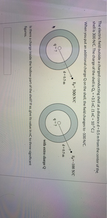 Solved The electric field outside a charged conducting shell | Chegg.com