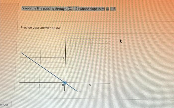 Solved evious Graph the line passing through (3,-2) whose | Chegg.com