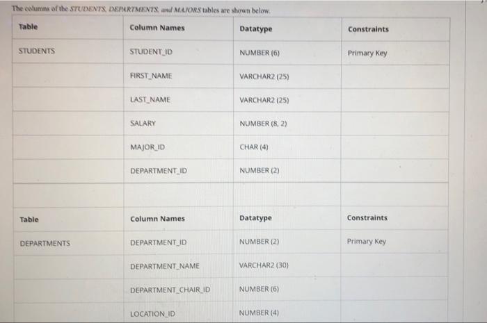 Solved The columns of the STUDENTS DEPARTMENTS MAJORS tables | Chegg.com