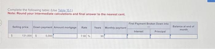 Solved Complete the following table: (Use Table 15.1) Note: | Chegg.com