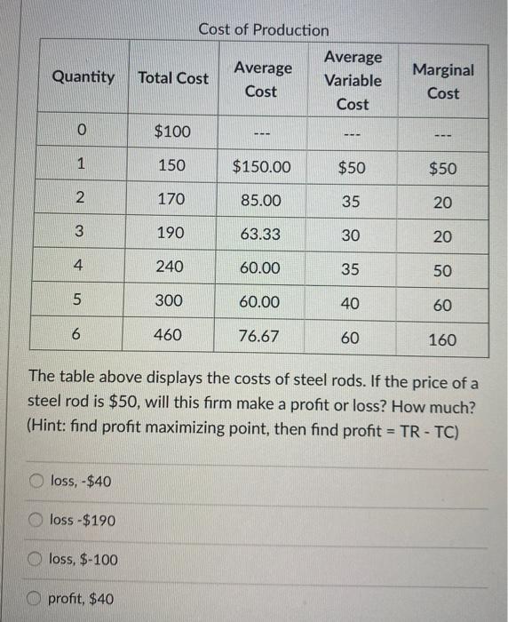 Solved Cost of Production Average Average Total Cost | Chegg.com
