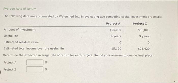 Solved Average Rate of Return The following data are | Chegg.com