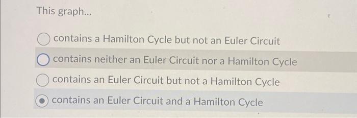 Solved Consider the following graph: This graph... contains | Chegg.com
