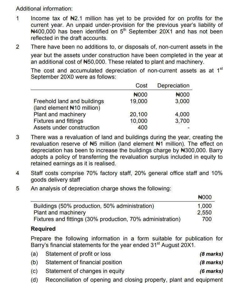 Solved Barry has prepared the following draft financial | Chegg.com