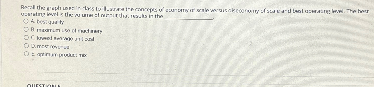 Solved Recall the graph used in class to illustrate the | Chegg.com