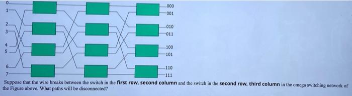 Solved .000 001 010 011 100 101 -110 7 -111 Suppose that the | Chegg.com