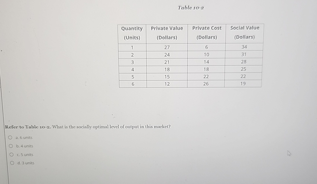 Solved Table | Chegg.com