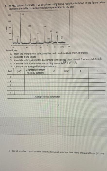 3. An XRD pattern from NaCl (FCC structure) using Cu | Chegg.com