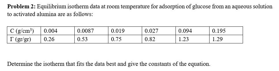 Solved Problem 2: Equilibrium isotherm data at room | Chegg.com