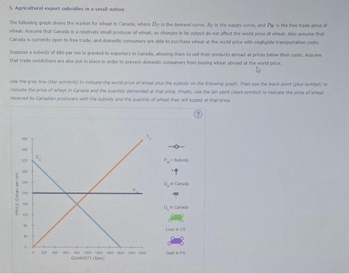 Solved 5. Agricultural export subsidies in a small nation | Chegg.com