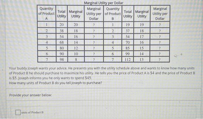 Solved Quantity of Product А Marginal Utility per Dollar ? 2 | Chegg.com