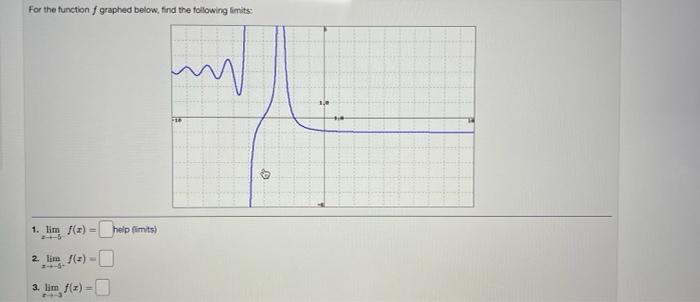 Solved For the function f graphed below, find the following | Chegg.com