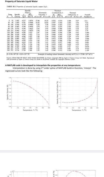 Problem #3: Design of a Shell-Tube Heat Exchanger | Chegg.com