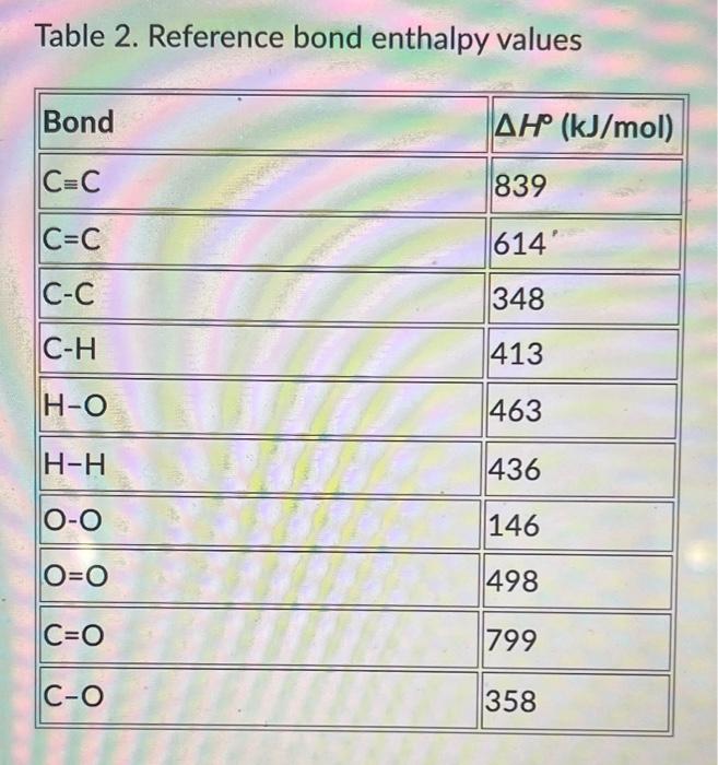 Solved Given the reaction: 2CH3OH+3O2→2CO2+4H2O Use Lewis | Chegg.com