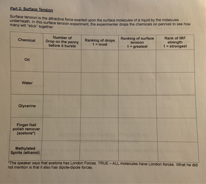 Part 2: Surface Tension Surface tension is the | Chegg.com