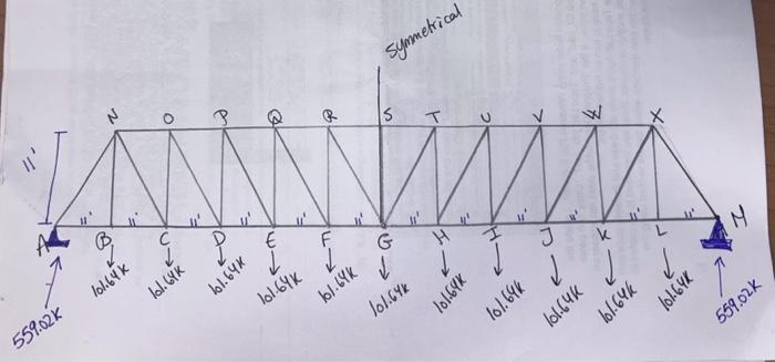 Solved For the following truss, the real loads (F) were | Chegg.com