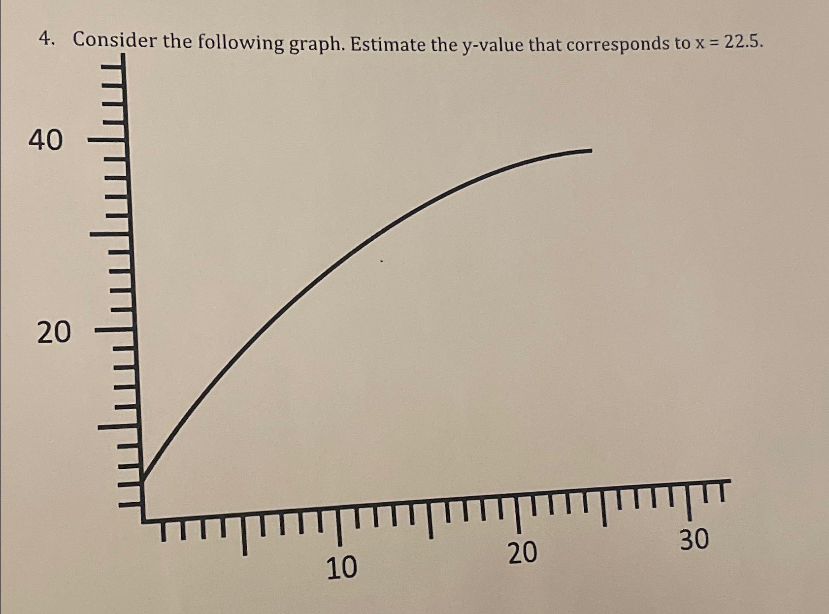 Consider the following graph. Estimate the y-value | Chegg.com