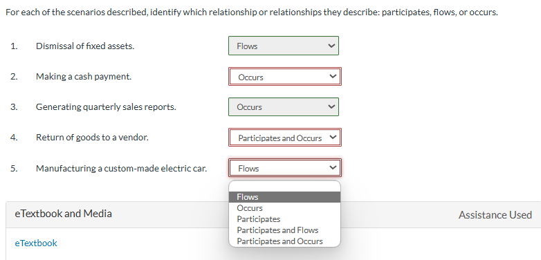 Solved TIA!!! For each of the scenarios described, identify | Chegg.com