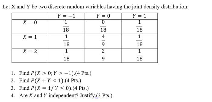 Solved Let X and Y be two discrete random variables having | Chegg.com