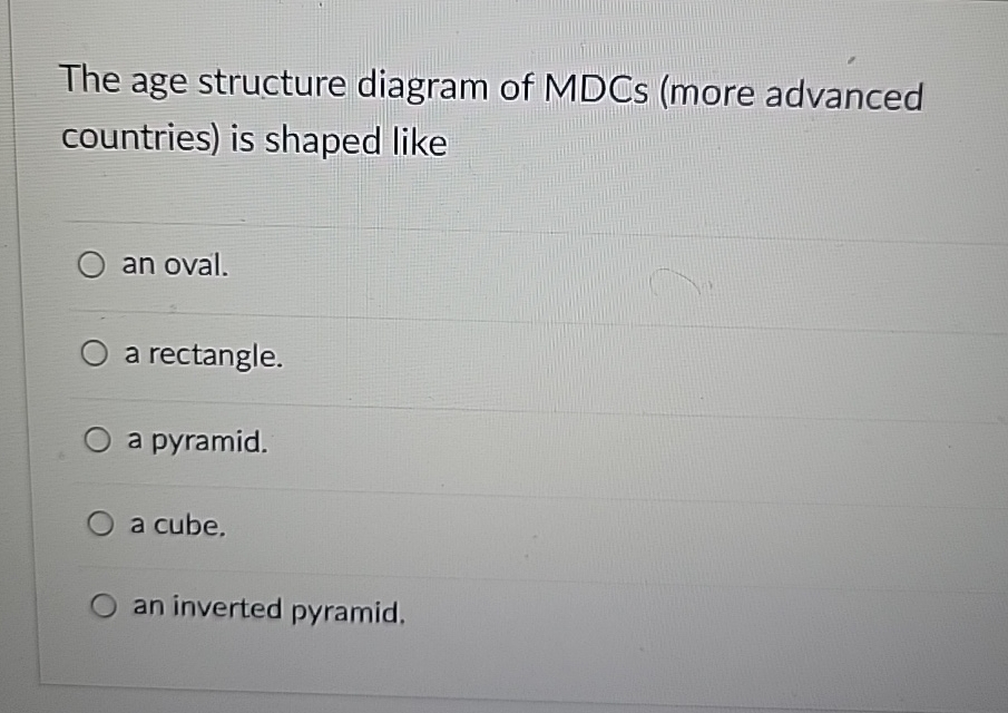 Solved The age structure diagram of MDCs (more advanced | Chegg.com