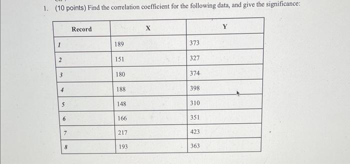 Solved (10 points) Find the correlation coefficient for the | Chegg.com