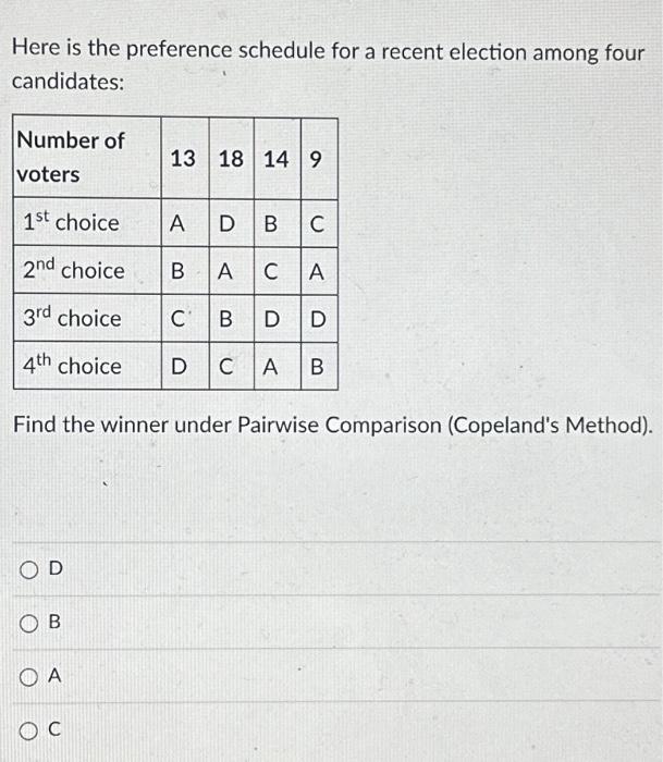 Solved Here is the preference schedule for a recent election | Chegg.com