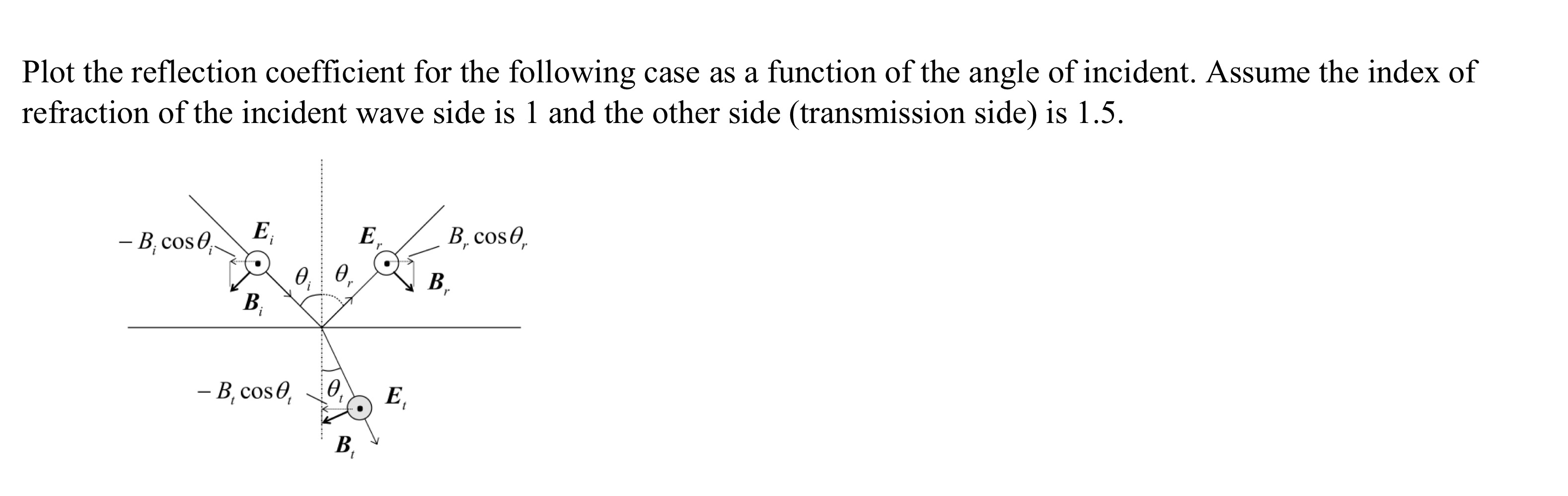 Solved Plot the reflection coefficient for the following | Chegg.com