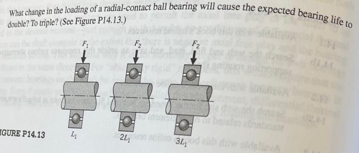 Solved What change in the loading of a radial-contact ball | Chegg.com