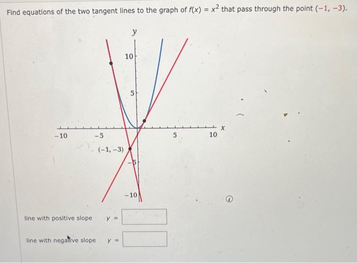 Solved Find equations of the two tangent lines to the graph | Chegg.com