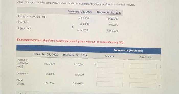 Solved Using these data from the comparative balance sheets | Chegg.com