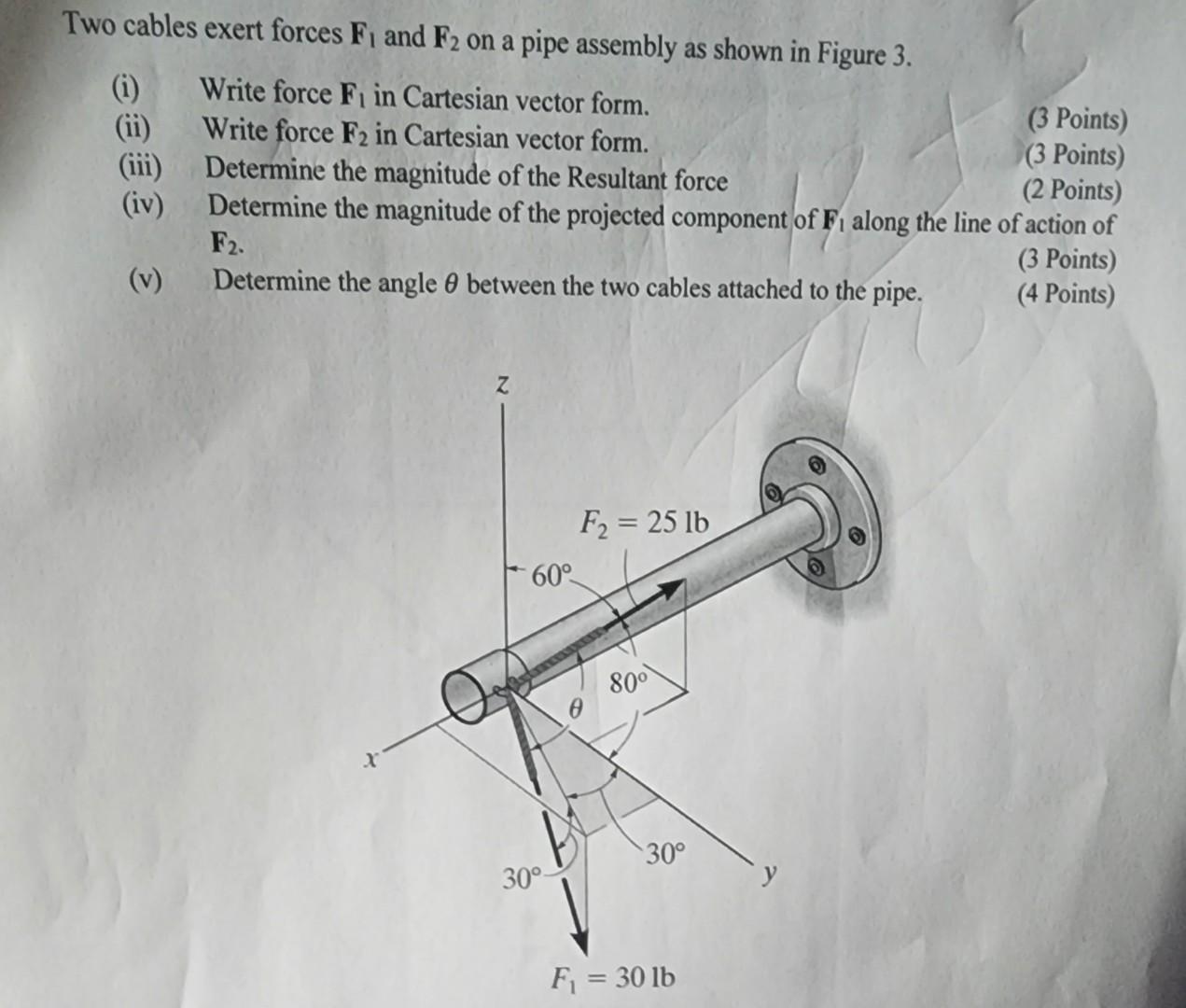 Solved Two cables exert forces F1 and F2 on a pipe assembly | Chegg.com
